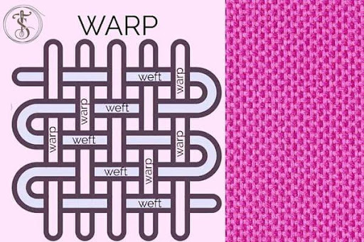 9 Types of Weaving: In Depth Discussion